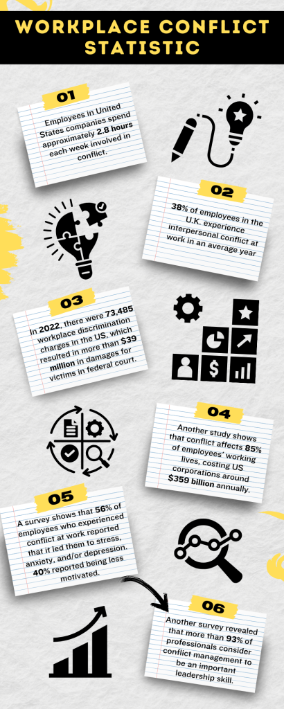 How To Deal With A Conflict? A Concise Infographic Guide - ManagerUp